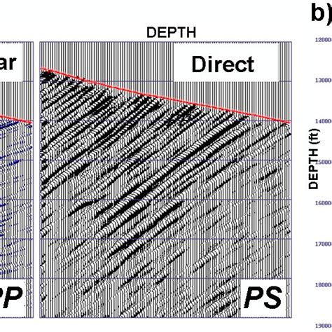 A 3c Rotated And Separated Reflected Pp And Ps Waves In Perpendicular Download Scientific