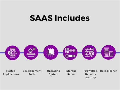 Saas Product Checklist 13 Steps For Successful Pre La - vrogue.co