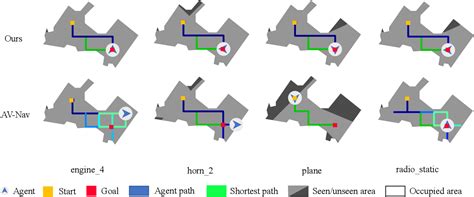 Figure 1 From Learning Semantic Agnostic And Spatial Aware