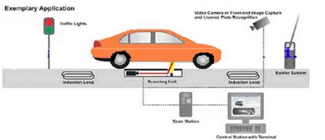Intelligent Video Surveillance At Best Price In Noida By Enigma Telecom Private Limited ID