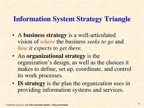 Ppt Chapter I And 1 The Information Systems Strategy Triangle