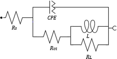 Equivalent Circuit Used To Fit The Capacitive And Inductive Loop Found Download Scientific