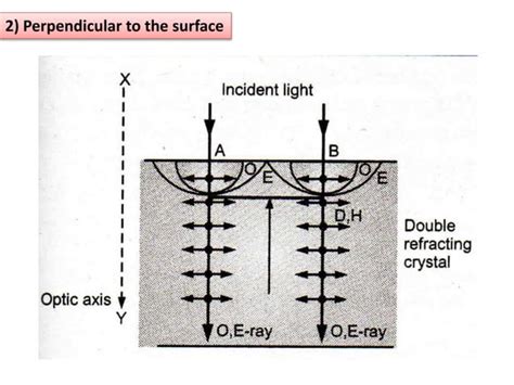 Interference Diffraction And Polarization Pptx