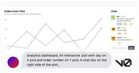 analytics dashboard an interactive plot with day on x axis and order