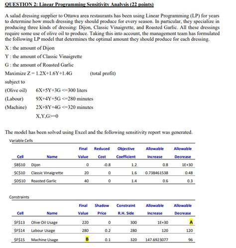 Solved Question 2 Linear Programming Sensitivity Analysis