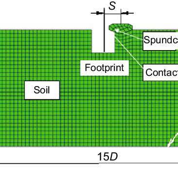 Schematic Diagram Of The Finite Element Model Download Scientific Diagram