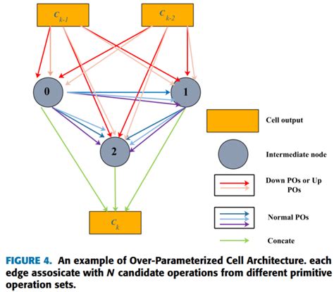 NAS Unet Neural Architecture Search For Medical Image Segmentation