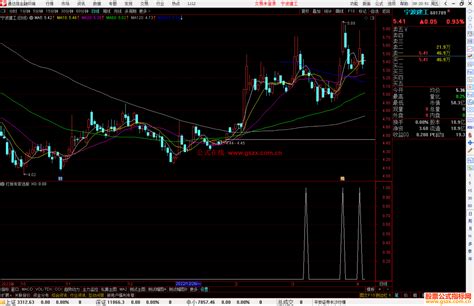 通达信打板专家选股指标公式源码 通达信公式 公式网