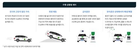 환경부 전기차 충전소 홈페이지 Evorkr