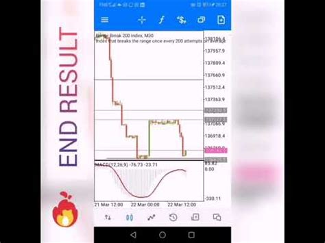 Yhtp Strategy Copy Trade Range Break Index Youtube