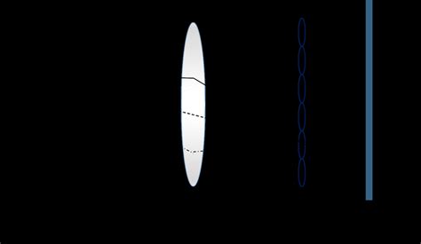 4 A Simplified Illustration Of How A Plenoptic Camera Captures A Light