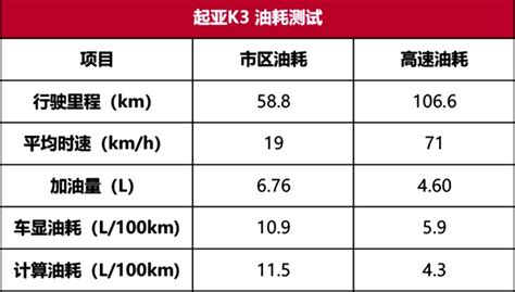 2012款起亚k3参数配置 2013起亚k3配置 13款起亚k3配置 第7页 大山谷图库