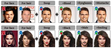 Face Swapping Using Face And Hair Representation By Neurohive Medium