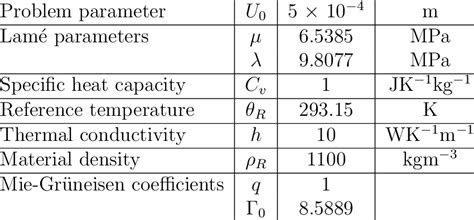 Linear Thermo Elasticity Material Parameters Used In The Simulation Download Scientific Diagram