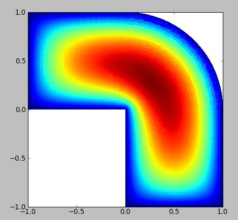 Plot A Triangular Mesh Matplotlib Users Matplotlib