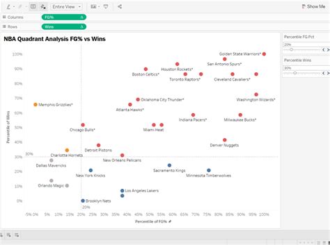 Tableau Quadrant Analysis Part 2 Dynamic Quadrants Smoak Signals Data Analytics Blog