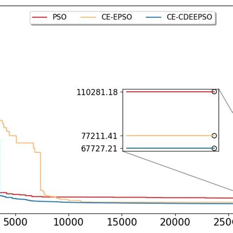 Diagram Of Ieee 57 Bus System Download Scientific Diagram