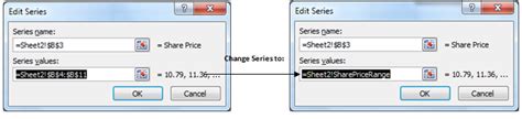 Ms Office Experts Dynamic Named Ranges
