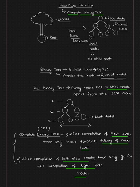 1 Basics Of Heap Sort Full Binary Tree Vs Complete Binary Tree Vs