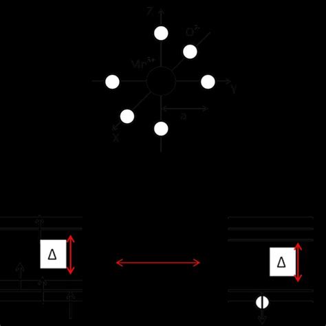 9 The Electron Configuration Of Mn 3 And Mn 4 Ions Download