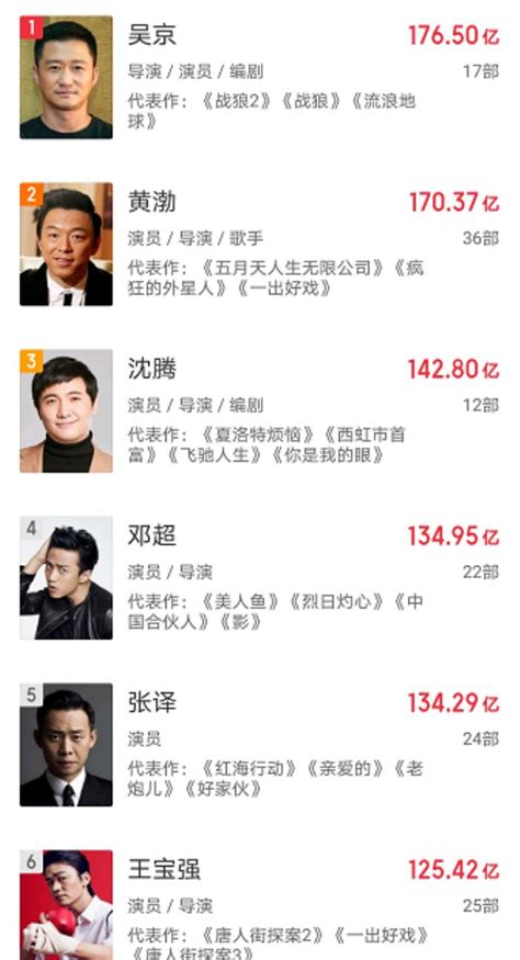 中国女演员票房排行榜（中国票房最高的10位女星）可可情感网