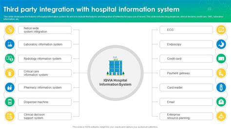 Third Party Integration With Hospital Information System Ppt Example