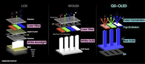 Samsung Display Targets 2025 Shipment Growth Of 50 For Qd Oled Monitor