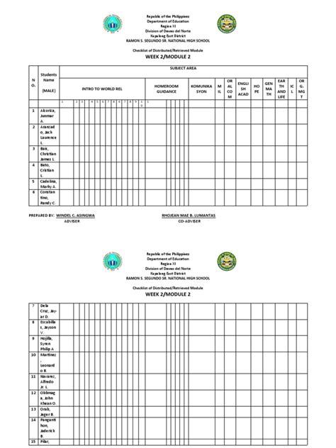 Checklist Of Distributed Module Per Subject Area Pdf