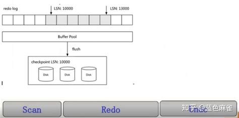 Oracle设置一万条提交一次mysql崩溃恢复与组提交 源码巴士