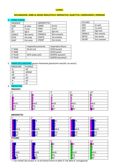 Riassunto Grammatica Latina Docsity
