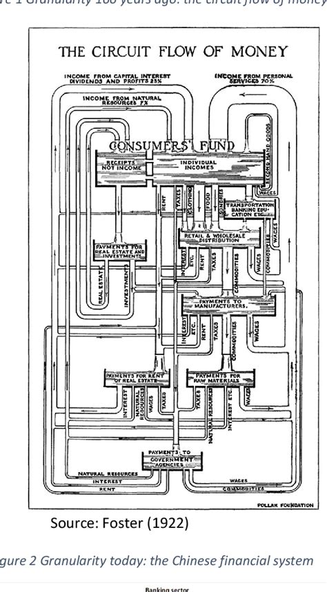 Figure 1 From Granular Data And Stress Testing Stepping Up To The