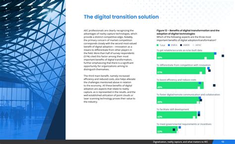 Digital Transformation In The Aec Industry