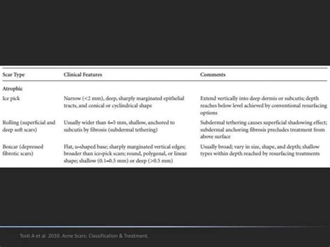 Fractional Radiofrequency Microneedling In Esthetic Medicine