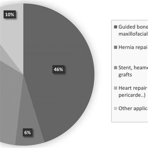 Endoleak Classification System³⁷ Download Scientific Diagram