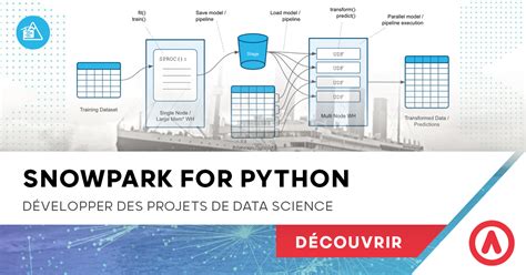 Snowpark For Python