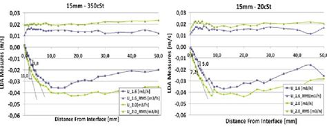 Figure 4 From Physical Modeling Of Turbulent Multiphase Flow In A Continuous Casting Steel Mold