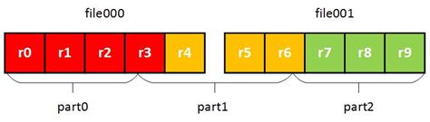 Design Efficient Deep Learning Data Loading Module — Mxnet 070 Documentation