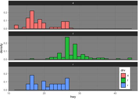 Mathcosc 3570 Spring 2025 Homework 2 Data Visualization And Data Wrangling