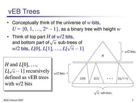 ppt pipelined van emde boas tree algorithms analysis and