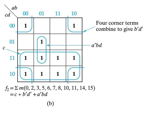 Daniel Tkach On Linkedin Codingchallenge Interviewquestion Karnaugh