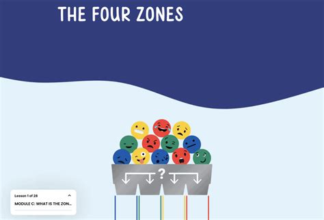 Adult Learning Modules The Zones Of Regulation Digital Curriculum