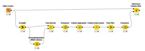 filter out columns with only one different value knime analytics