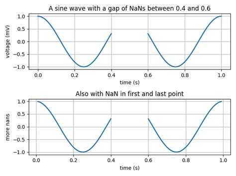 Nan Test Matplotlib Documentation