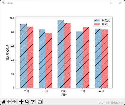 Python Hat Python Hatch轩辕的技术博客51cto博客