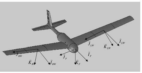 PDF Flight Dynamic Simulation For Multibody Aircraft Configurations