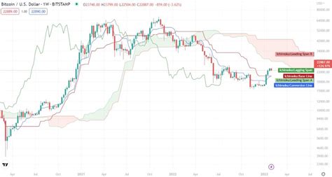 6 Best Crypto Indicators That Every Trader Should Know Hwc