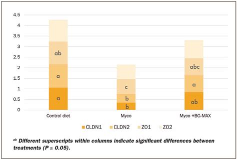 Understanding Cytotoxicity Is Critical To Effective Mycotoxin