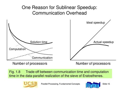 What Exactly Is Parallel Processing Ppt Download