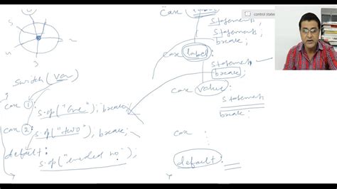 Switch Case Programming Using Java Selection Construct Switch Case