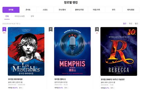 뮤지컬 레미제라블 서울 공연 1차 티켓 오픈 직후 1위 석권 수완뉴스